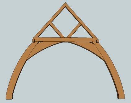 Encyclopaedia of English Medieval Carpentry | A to F