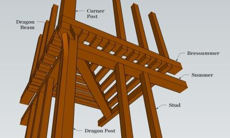 Encyclopaedia of English Medieval Carpentry G-L