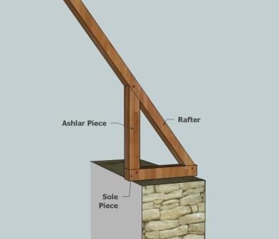 Encyclopaedia of English Medieval Carpentry | A to F